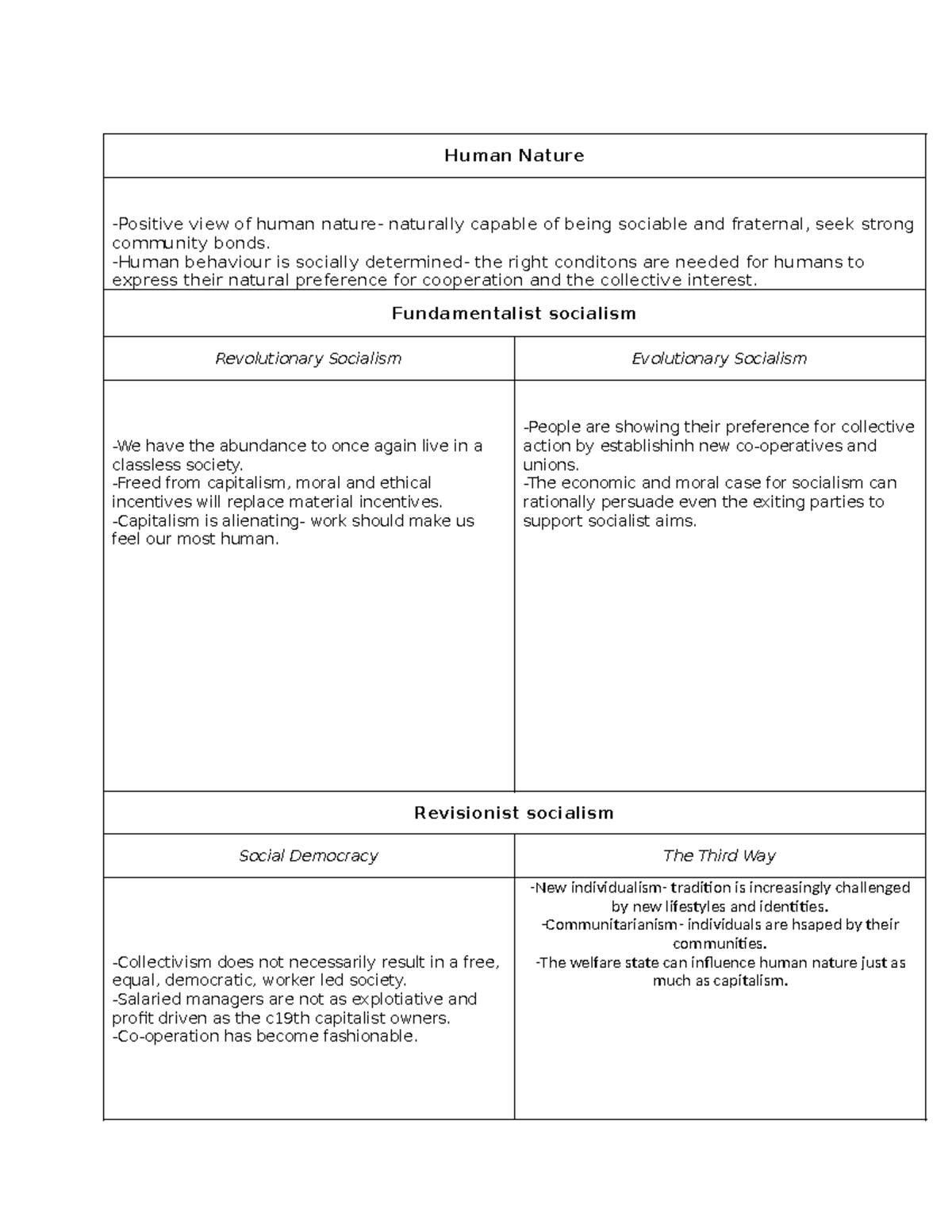 9 - socialism on human nature state society economy worksheet - Human ...