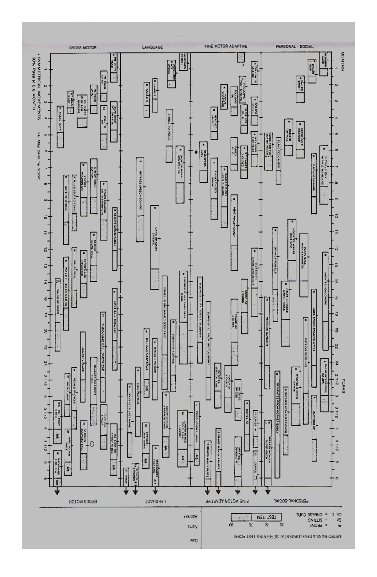 Mmdst-form - Nursing - Studocu