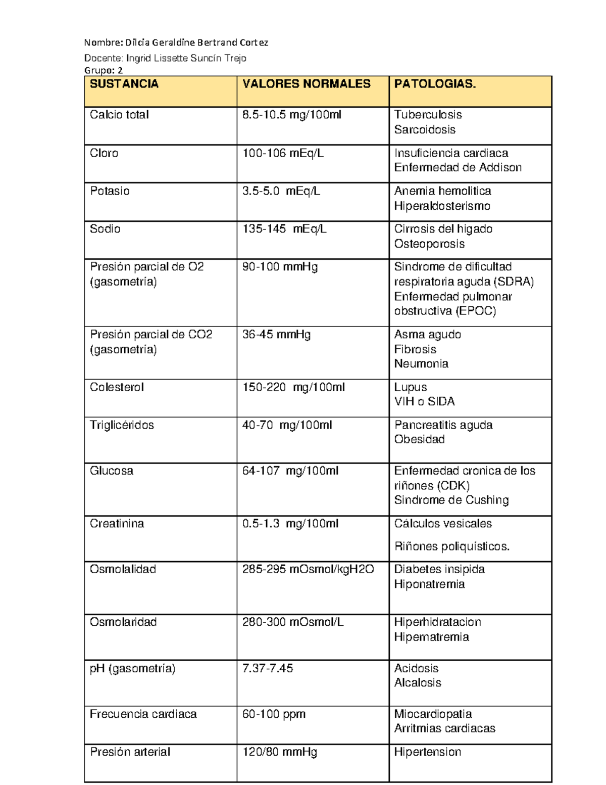 Tarea fisiologia - Nombre: Dilcia Geraldine Bertrand Cortez Docente ...
