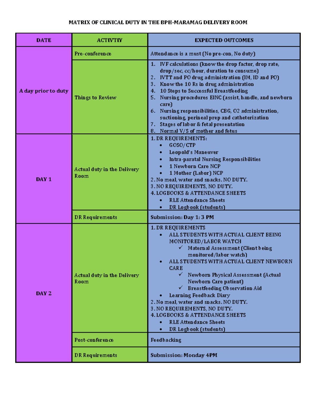 Matrix of DR Duty - For DR Duty Reference - MATRIX OF CLINICAL DUTY IN ...