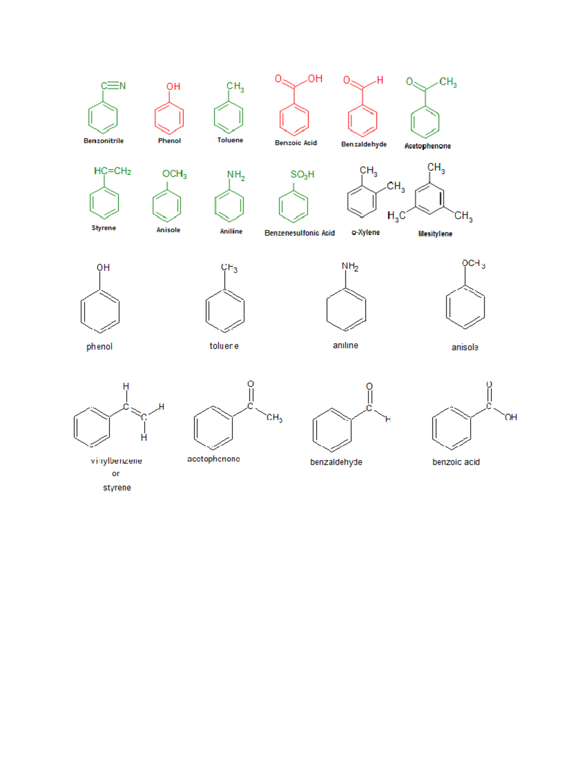 Random organic compounds - Cm1102 - Studocu