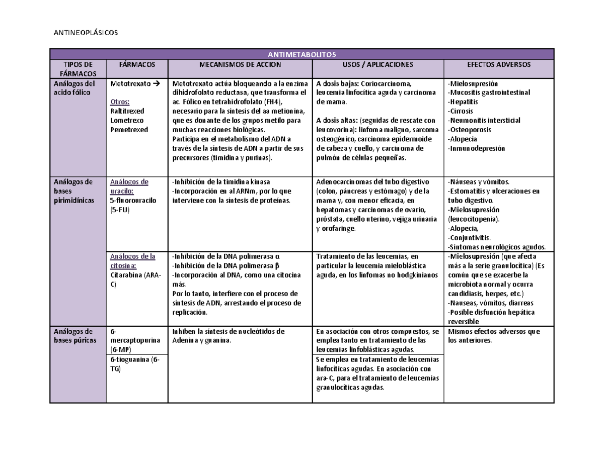 Tablas Antineoplásicos - Warning: TT: undefined function: 32 Warning: TT: undefined function: 32 ...