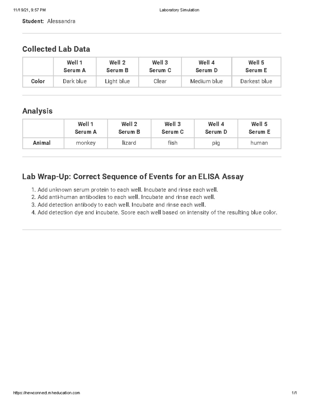 Virtual Lab Evolution - Molecular Evidence - 11/19/21, 9:57 PM ...
