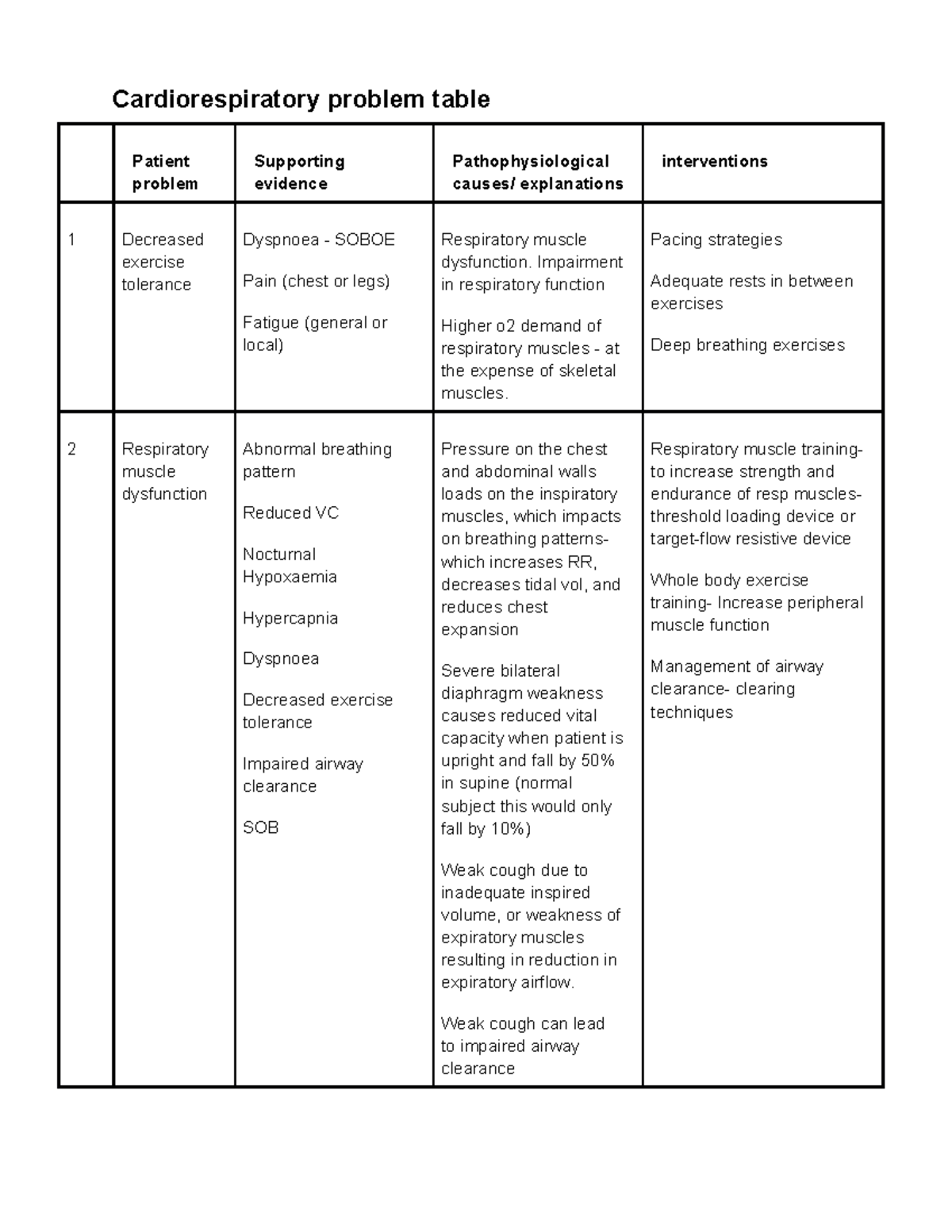Cardiorespiratory problem table 2 - Cardiorespiratory problem table ...