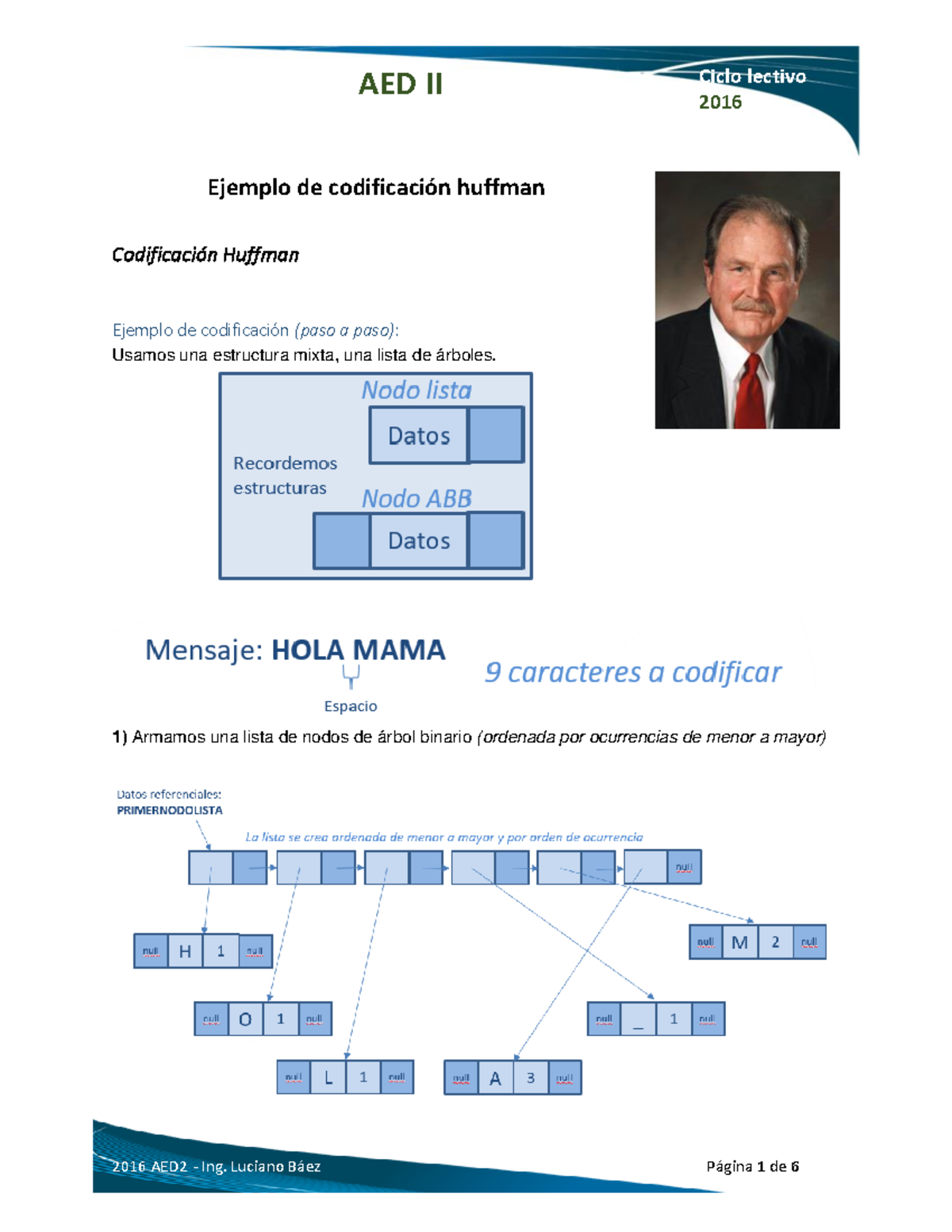 TP4- Documento extra 1 - Material complementario TP 4 Algoritmos y Estructura de Datos II - AED ...