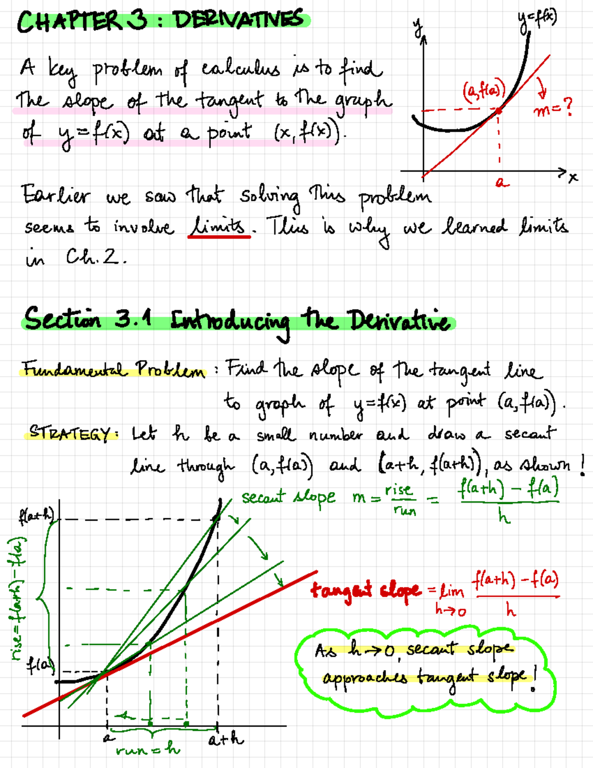 3.1 derivatives - CHAPTER 3 : DERIVATIVES y y - fix) ^ A key problem of ...