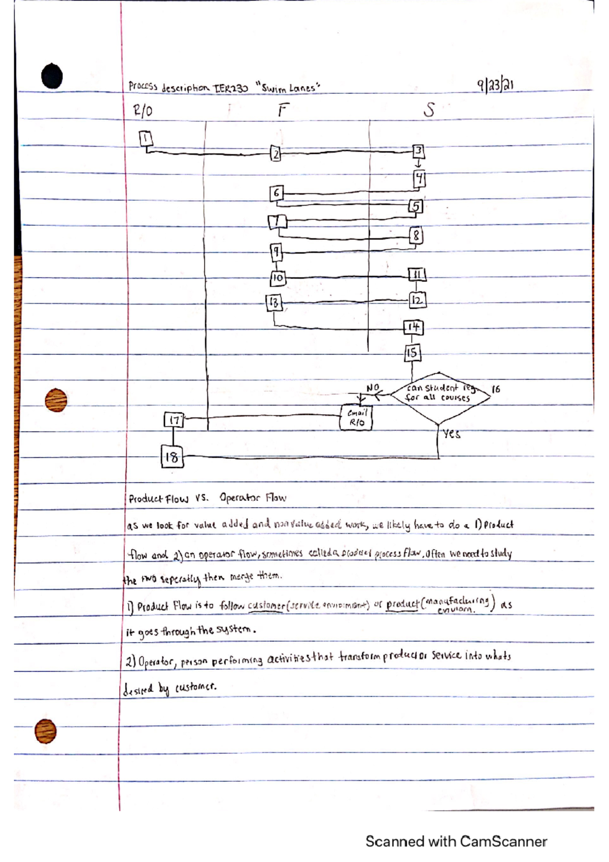 Process Flow Notes - IER375 - Studocu