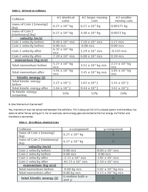 Lab 2 Document - notes - Lab 2 Group: Aidan and Ruitian Part A ...