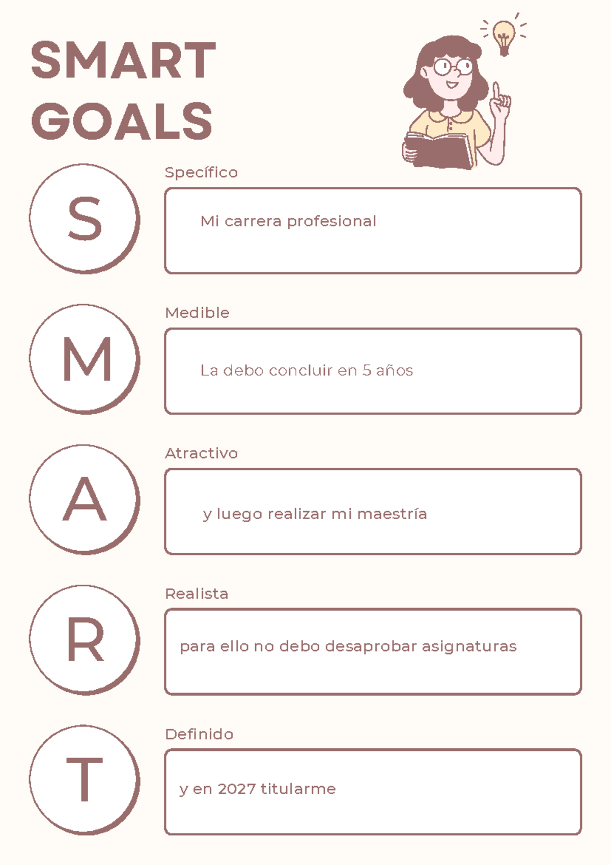 Smart Goals Planner - Tutoría - Specífico S Medible M Atractivo A ...