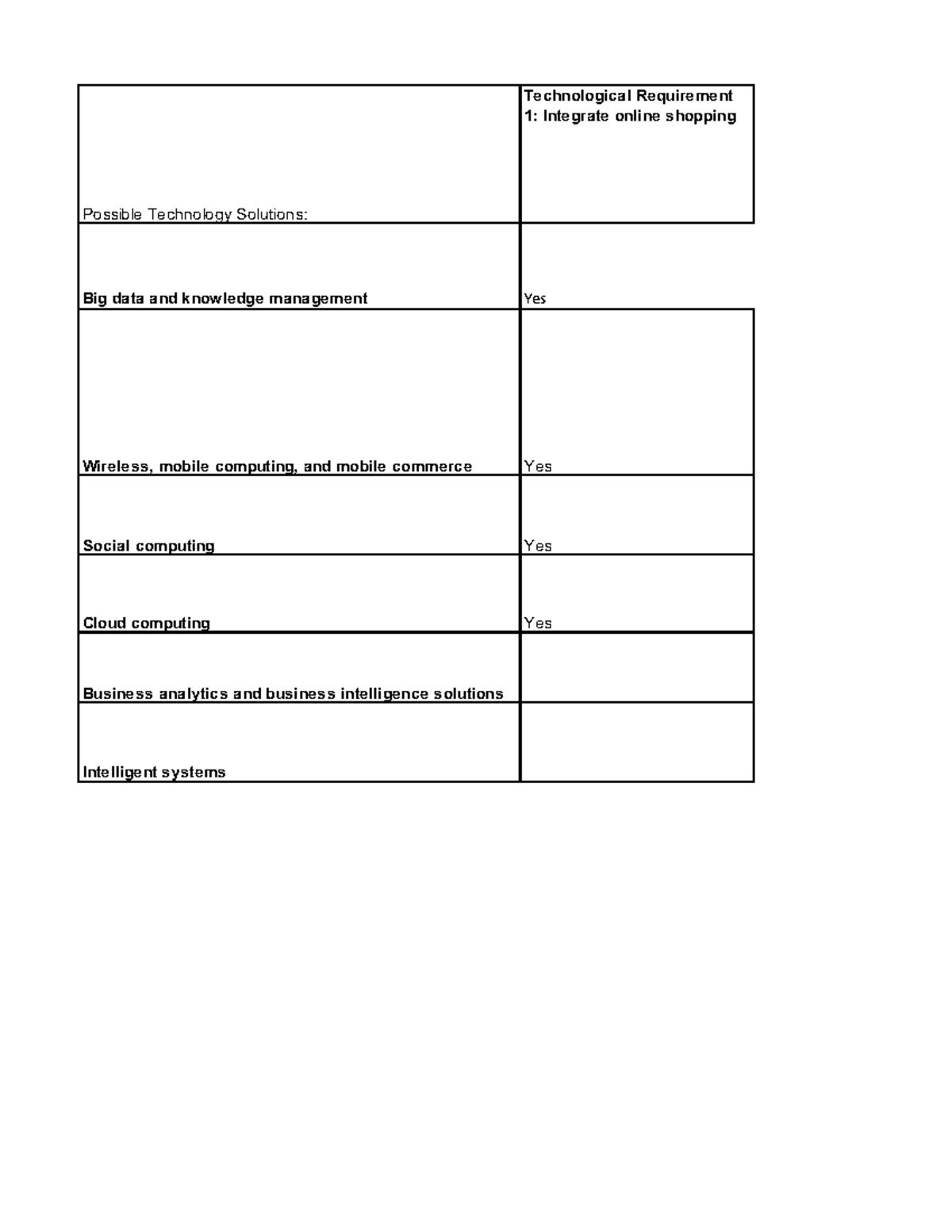 IT-210 Decision Matrix - Possible Technology Solutions: Technological ...