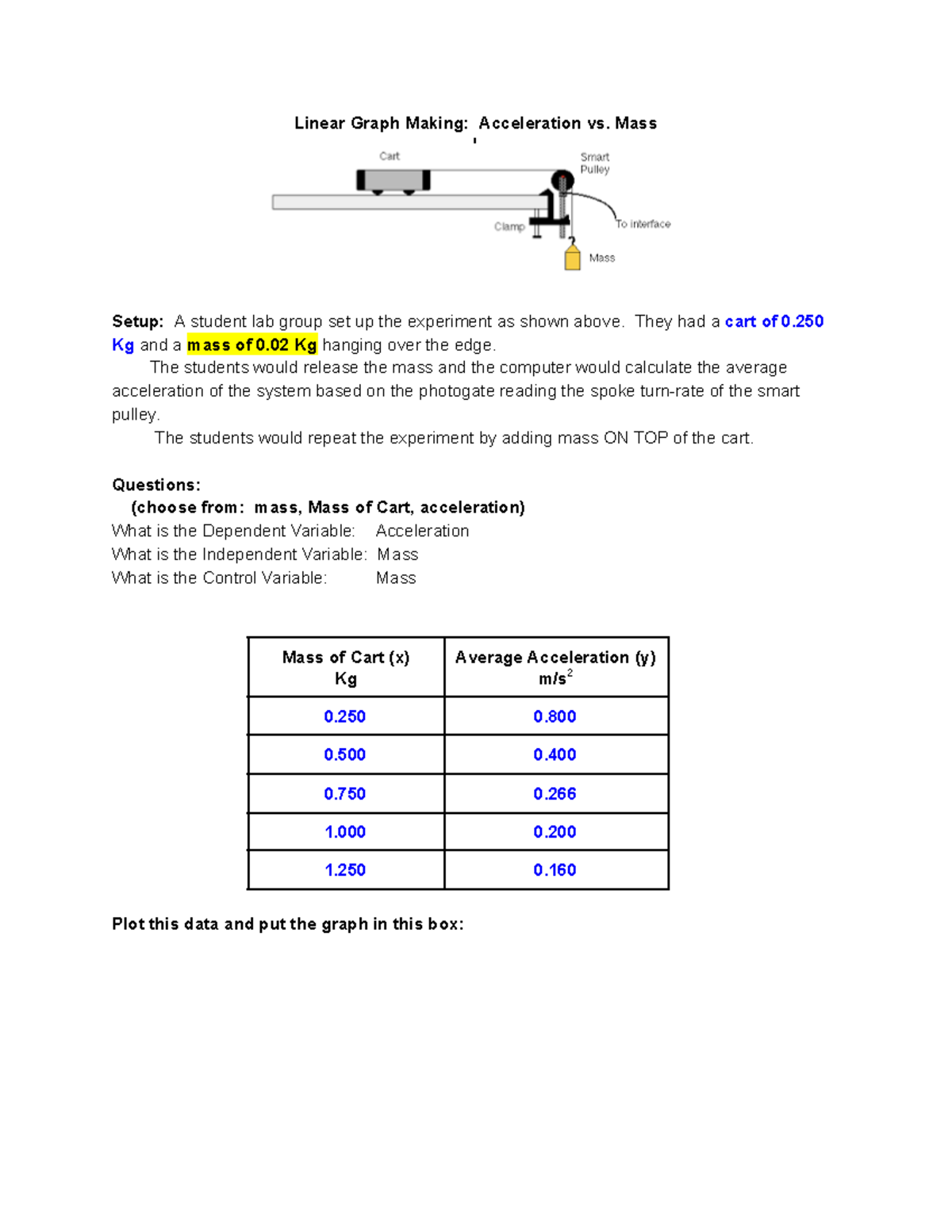 Linear Graph Making Acceleration vs. Mass - Mass Setup: A student lab ...