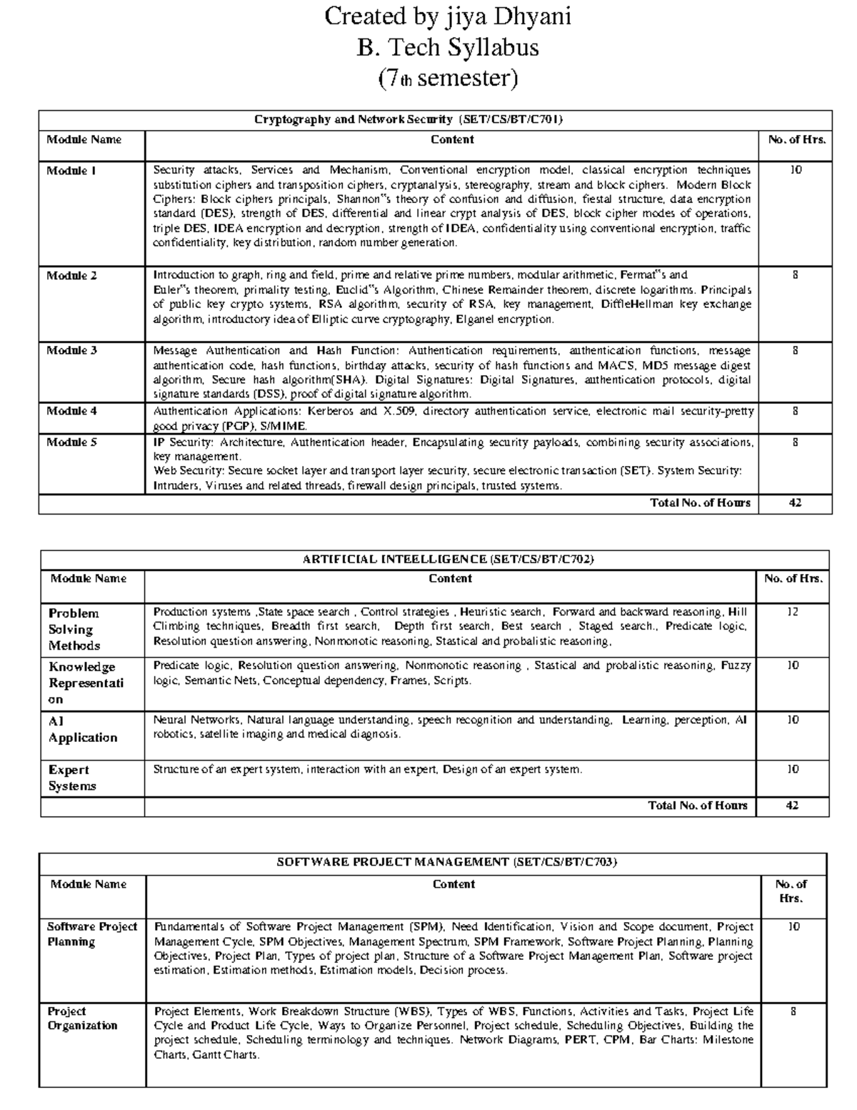 Syllabus 7th sem - Warning: TT: undefined function: 32 Created by jiya Dhyani B. Tech Syllabus ...