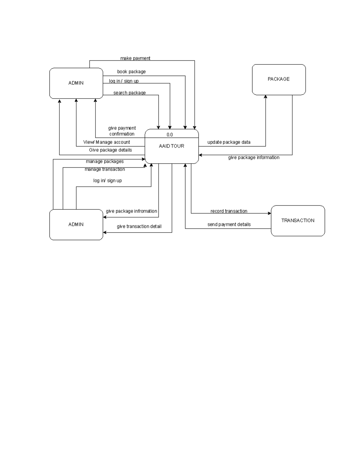 Context Software Development Plan Aaid Tour 0 Admin Admin Log In Sign Up Book Package 
