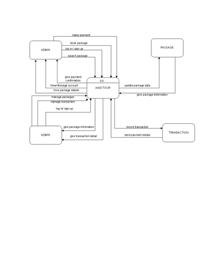 Context Diagram - Information System Development - AAID TOUR 0 ...