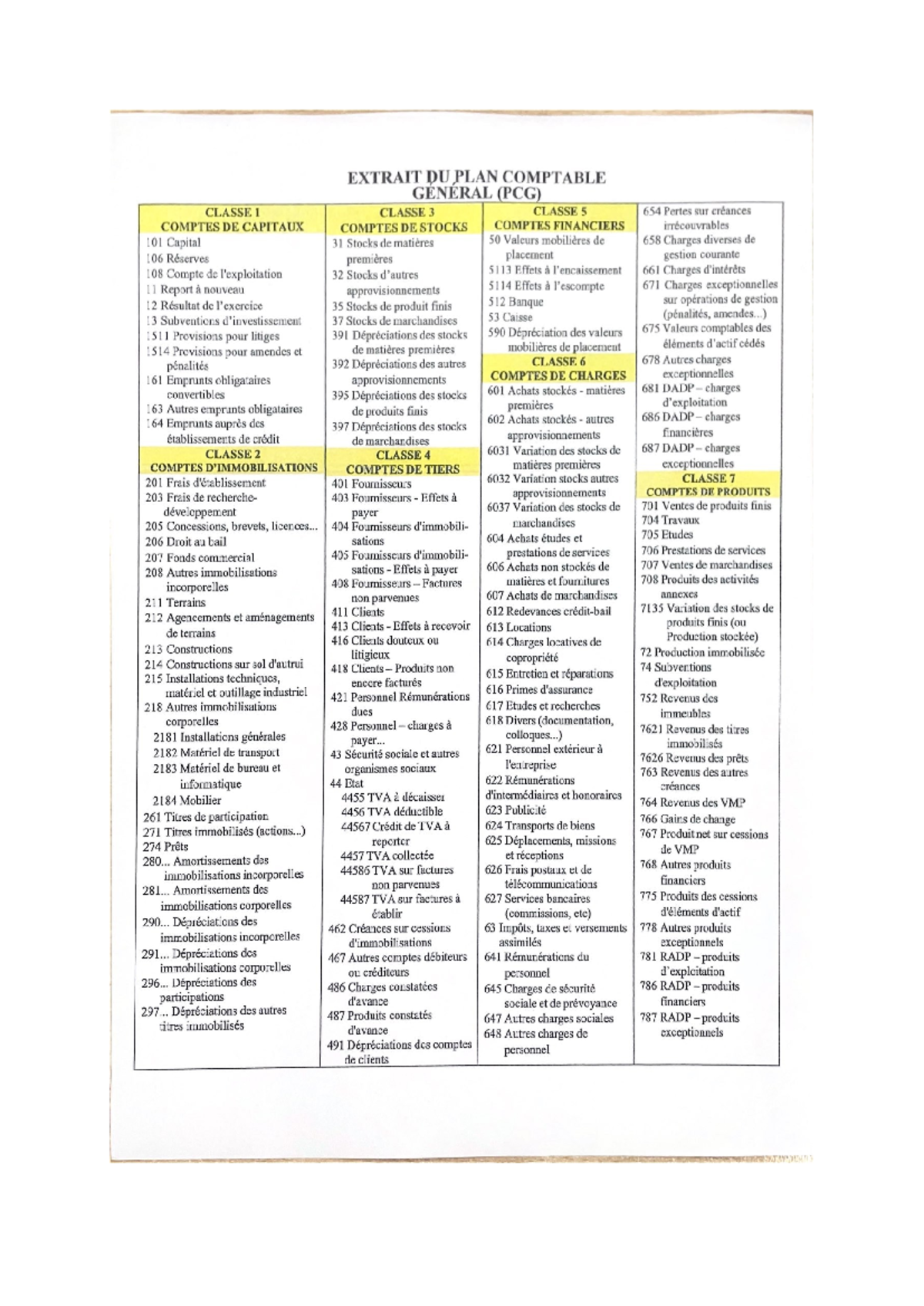 Numéros compte comptables - EXTRAIT DU PLAN COMPTABLE GENERAL (PCG ...
