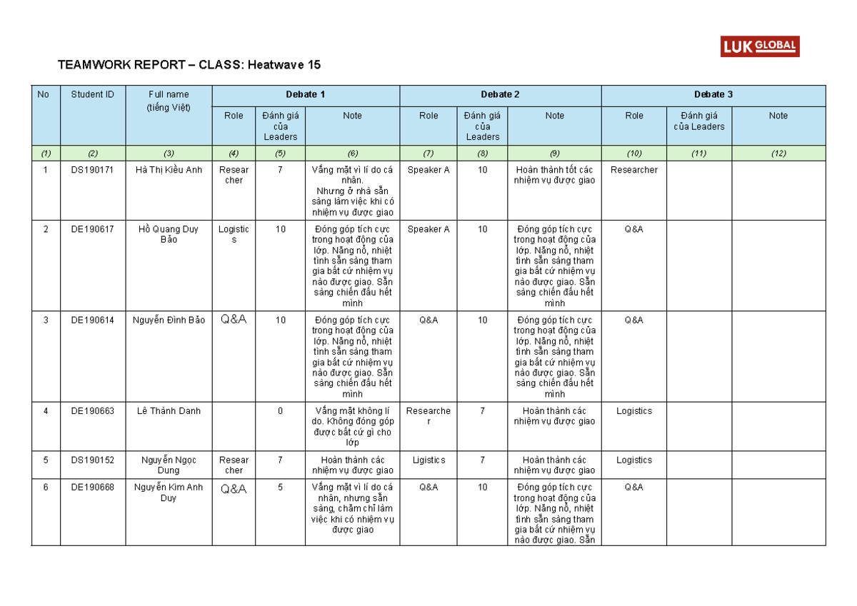 Class-Report-Heatwave-15 - TEAMWORK REPORT – CLASS: Heatwave 15 No ...