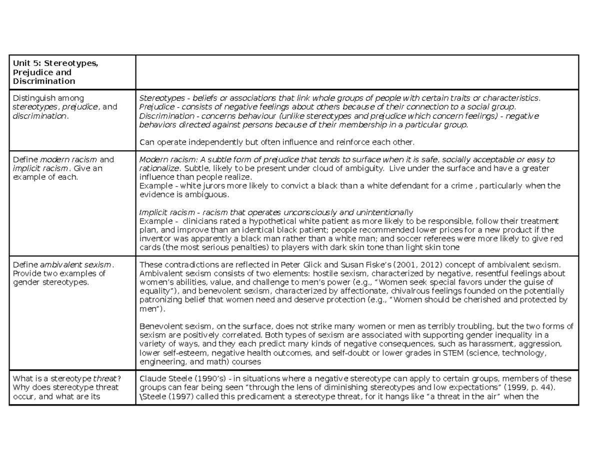 Psyc 379 Unit 5 - Learning Objectives - Psyc 379 - AU - Studocu