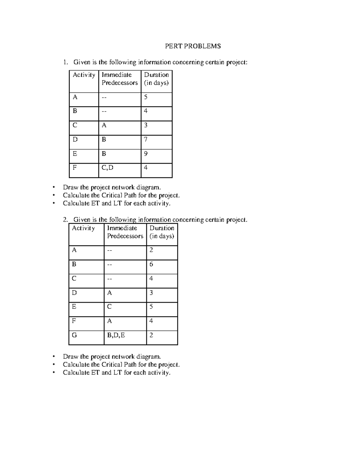 PERT Problems - PERT PROBLEMS Given is the following information ...