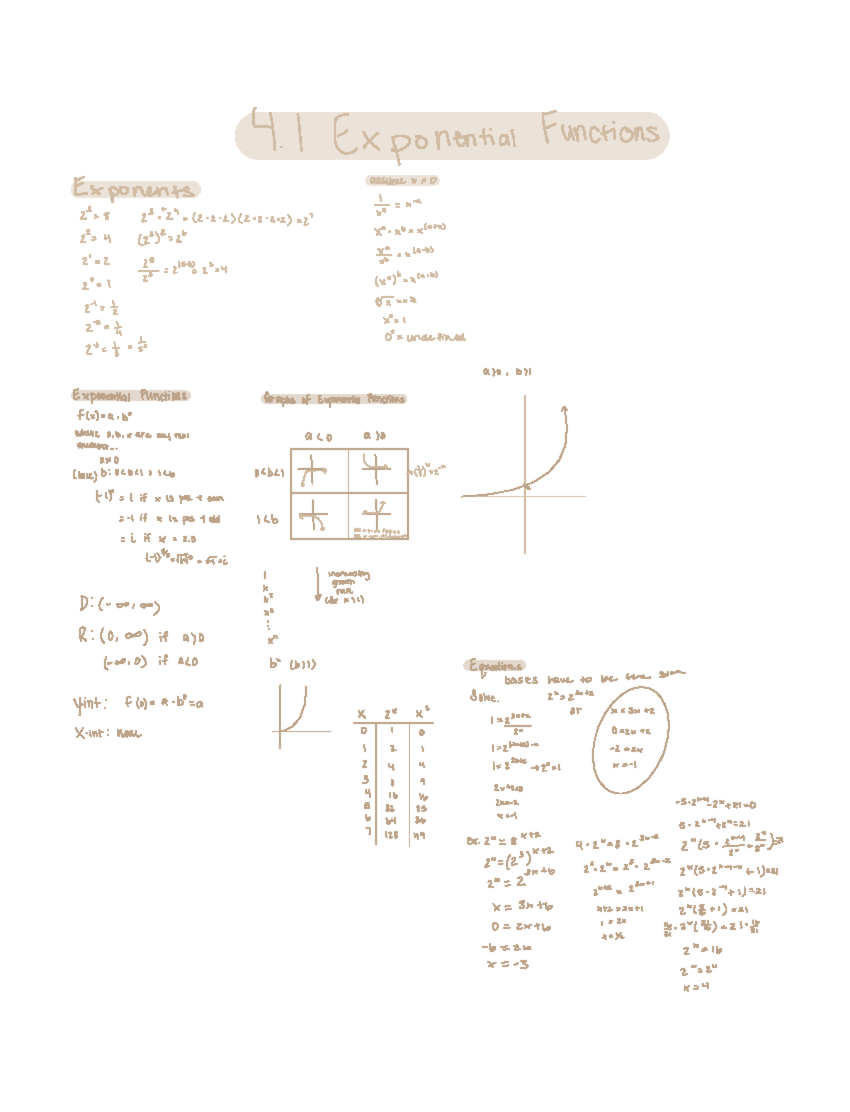 4 1 Exponential Functions 4 I Exponential Functions Assumex 0
