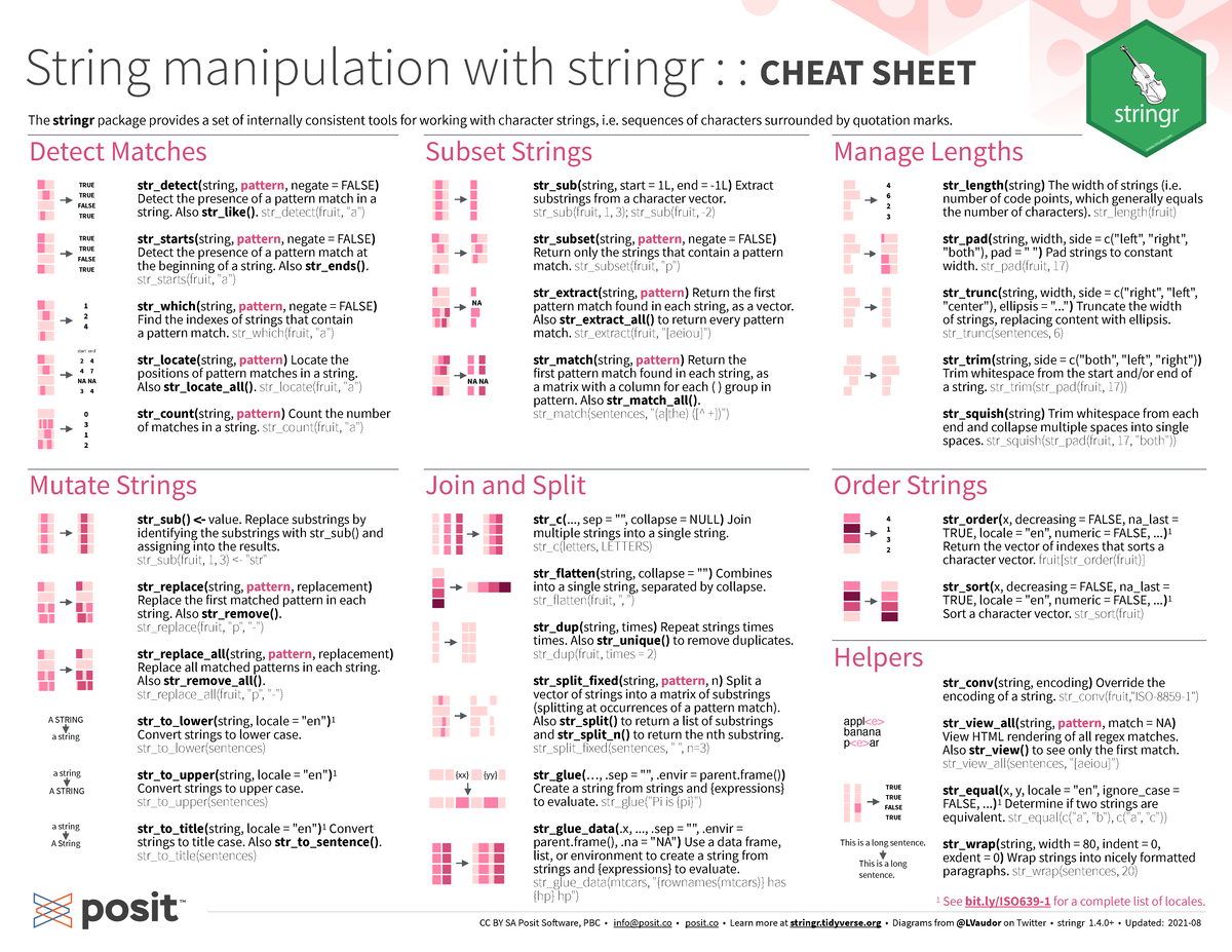 Stringr cheat sheet - appl banana par Join and Split str_c(..., sep = "", collapse = NULL) - Studocu