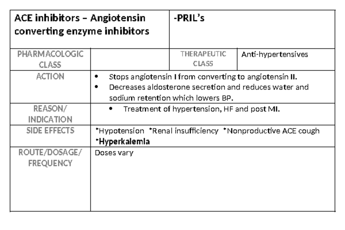 ACE general med card - ACE inhibitors – Angiotensin converting enzyme ...
