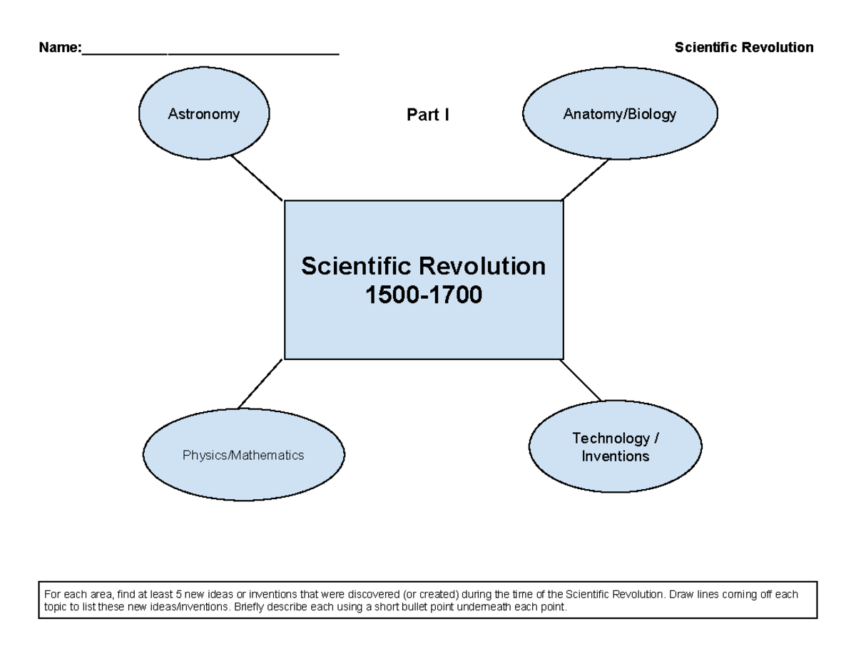 Scientific Revolution Organizer Timeline - Scientific Revolution 1500 ...