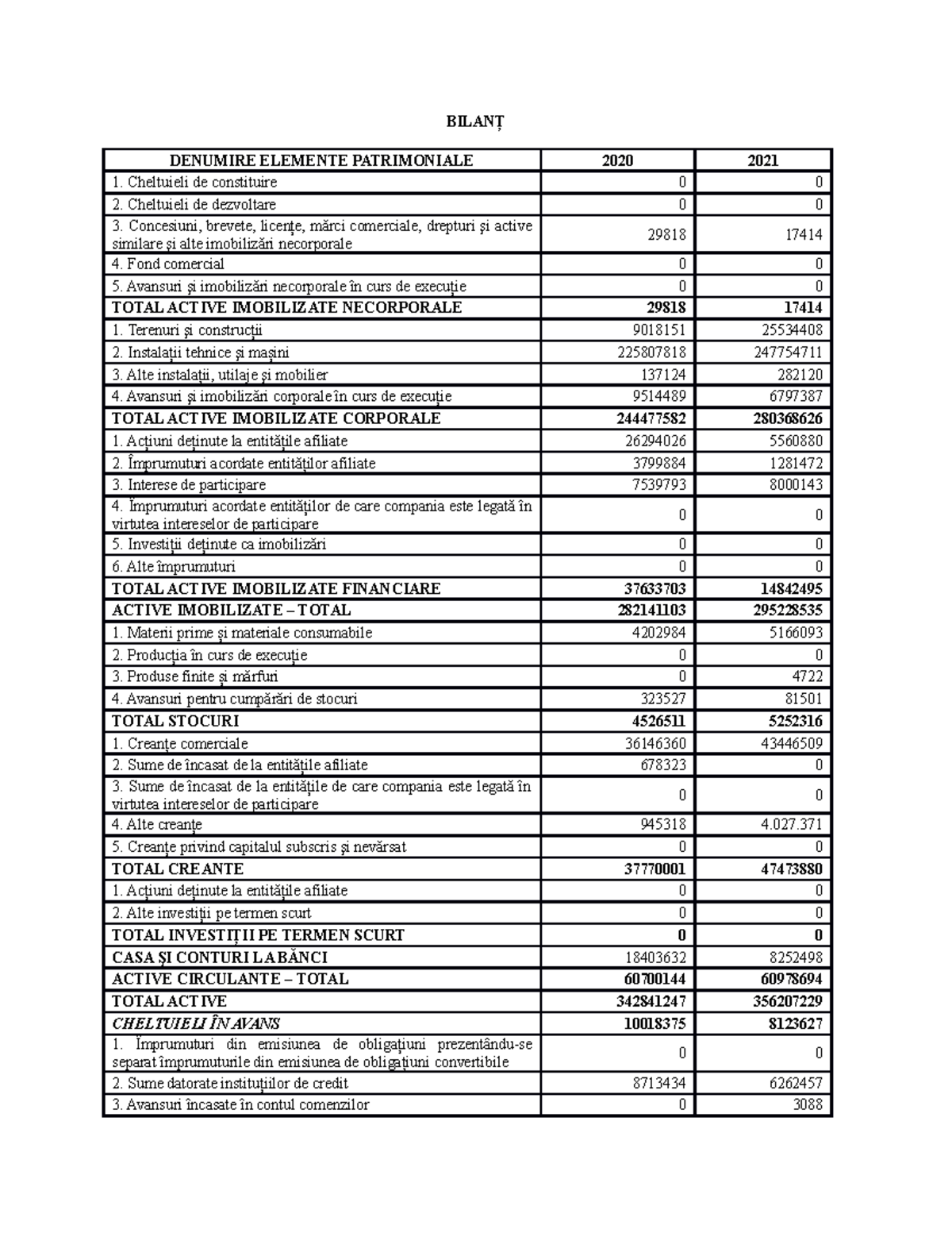 Situatii financiare anuale seminar 2 din data de 1 Martie - BILANȚ ...
