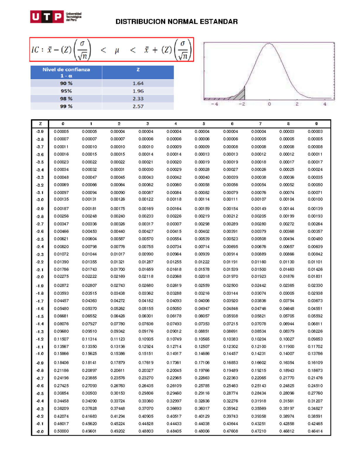 Tabla 1 - Distribución Normal Estándar - DISTRIBUCION NORMAL ESTANDAR Z ...