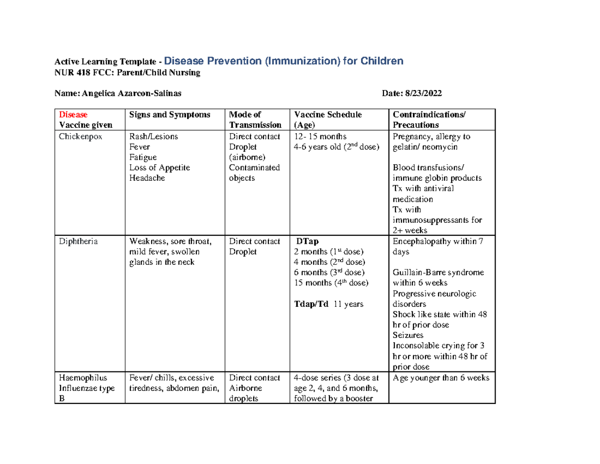 Disease Prevention (Immunization) for Children Active Learning Template ...