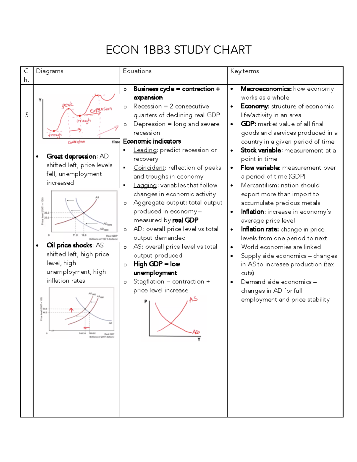 ECON 1BB3 Study Chart - ECON 1BB3 STUDY cycle contraction Recession 2 ...