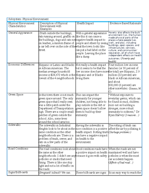 Asthma Care Plan - Asthma Care Plan Student's Name Institution Name ...