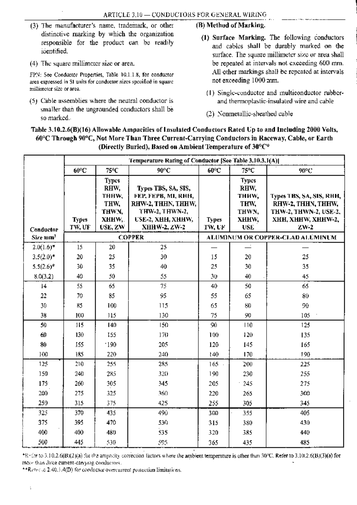 PEC tables EE laws - Bachelor of Science in Electrical Engineering ...