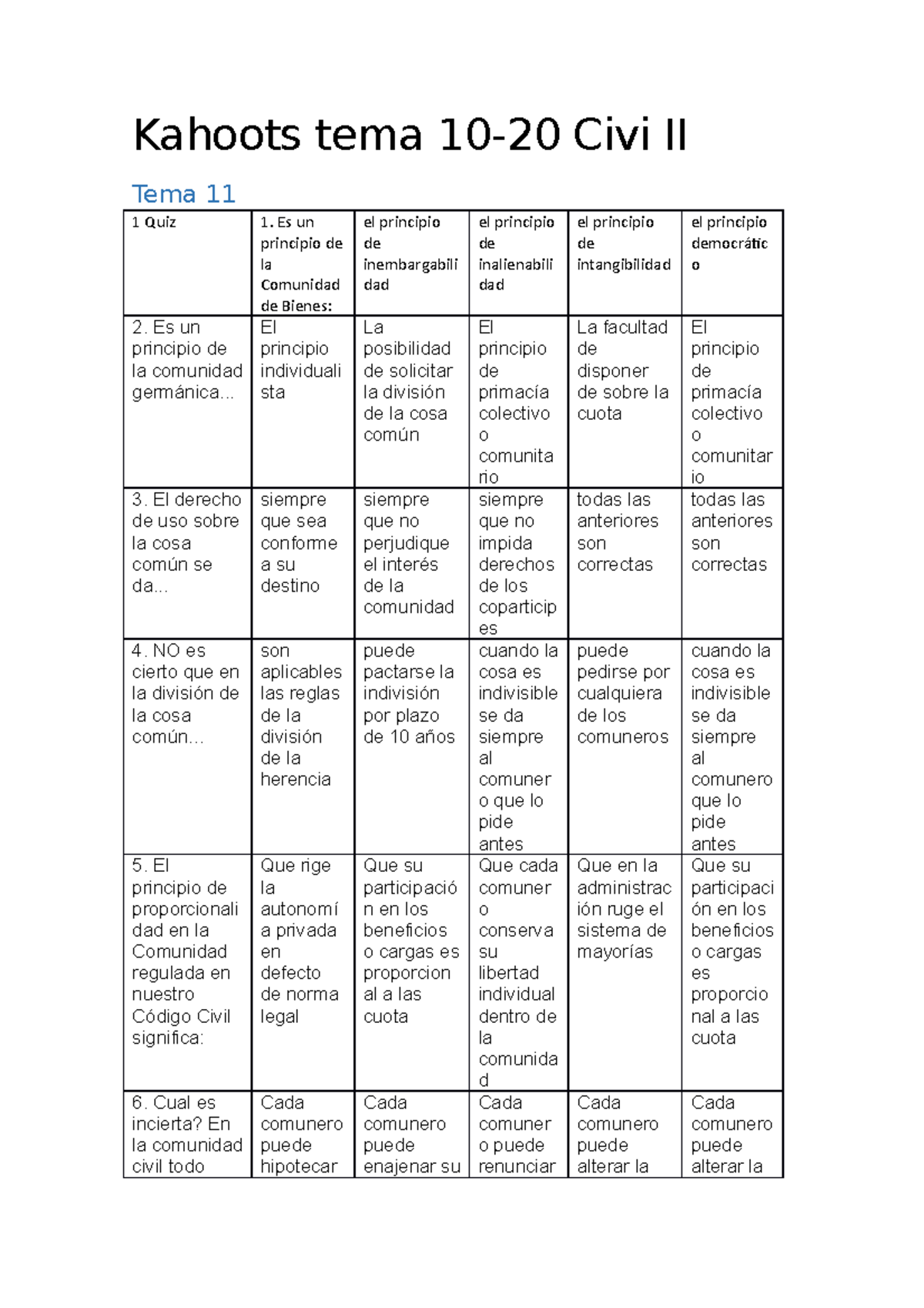 Kahoots derecho civil 10-20 - Kahoots tema 10-20 Civi II Tema 11 1 Quiz ...
