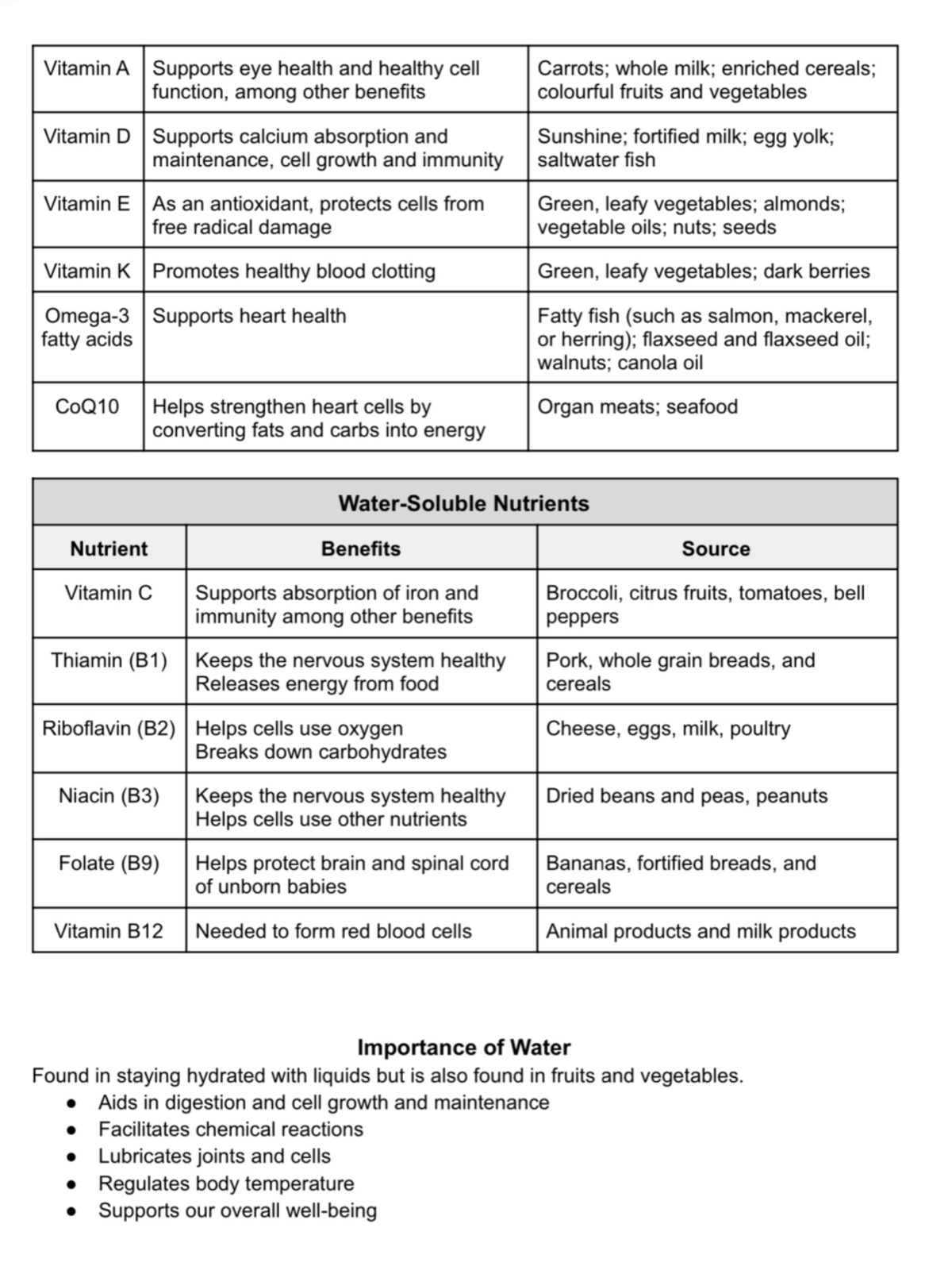 Water And Minerals - Nutrition and Health - Studocu