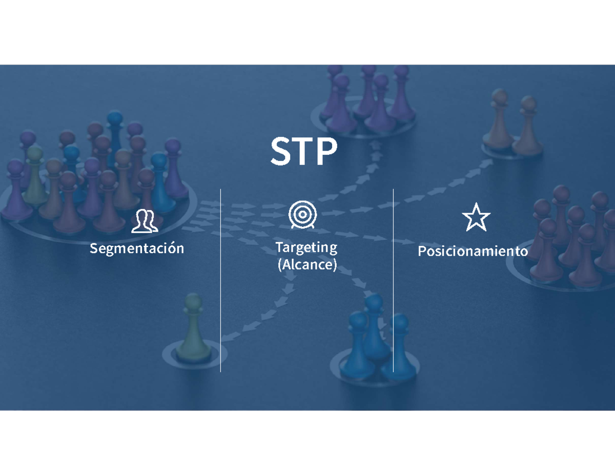 U3 STP - STP Segmentación Targeting (Alcance) Posicionamiento Cliente ...