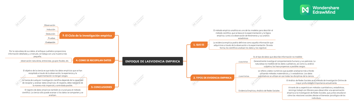 Enfoque Empirico - toma de decisiones - ENFOQUE DE LAEVIDENCIA EMPIRICA ...