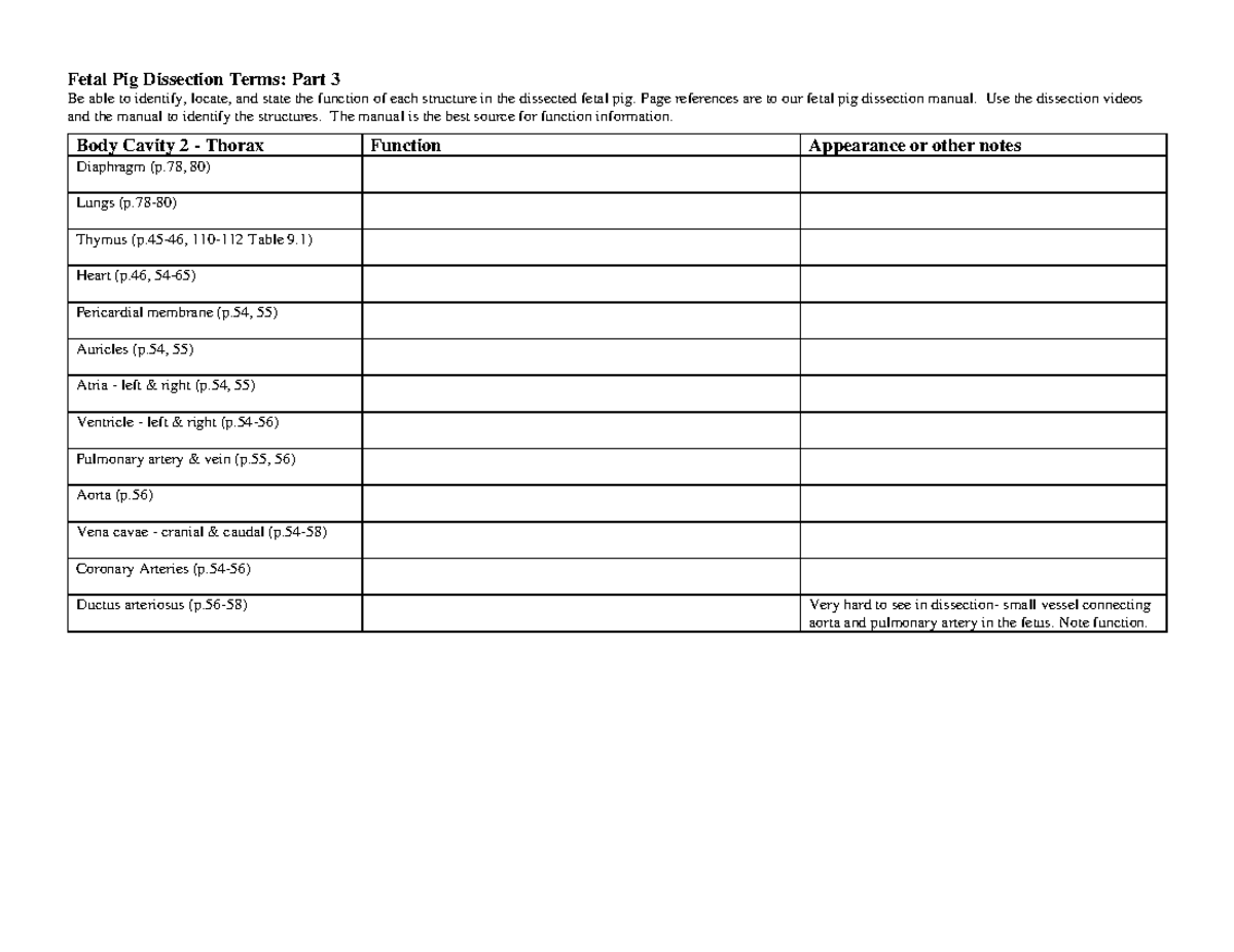 Fetal Pig Dissection Terms Part3 Page References Are To Our Fetal Pig
