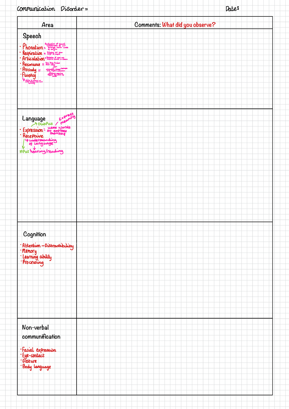Clinical observation sheet - Area Comments: What did you observe ...