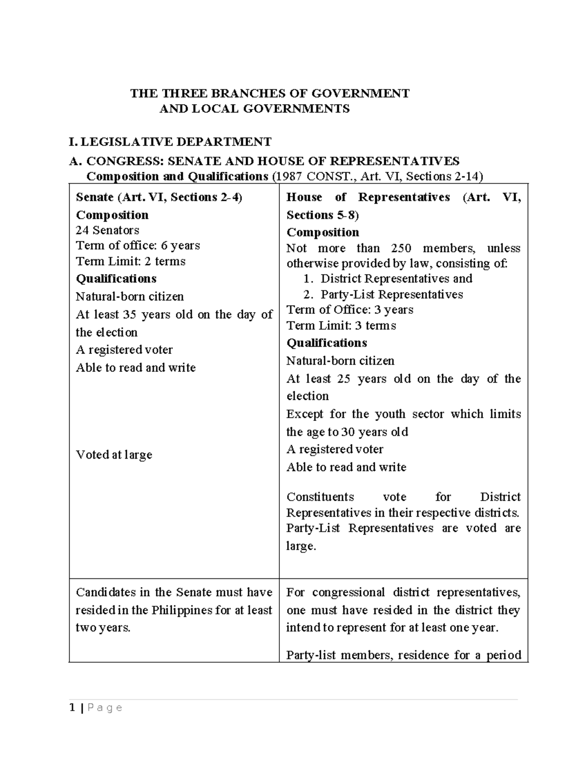 2nd Modular Topic Political Law Review Three Branches of Government and ...