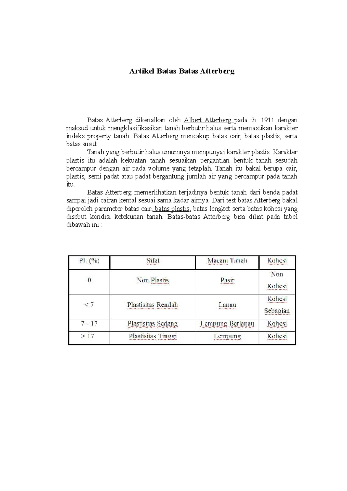 Artikel Batas-Batas Atterberg - 1911 dengan maksud untuk ...