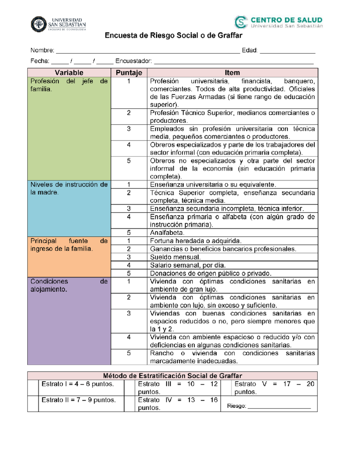 ESCALA DE NIVEL SOCIOECONOMICO GRAFFAR - UNIVERSIDAD SAN SEBASTIAN S ...