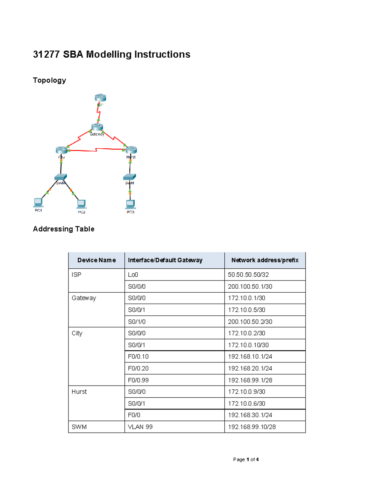 SBA modelling question 1 - Page 1 of 4 31277 SBA Modelling Instructions ...
