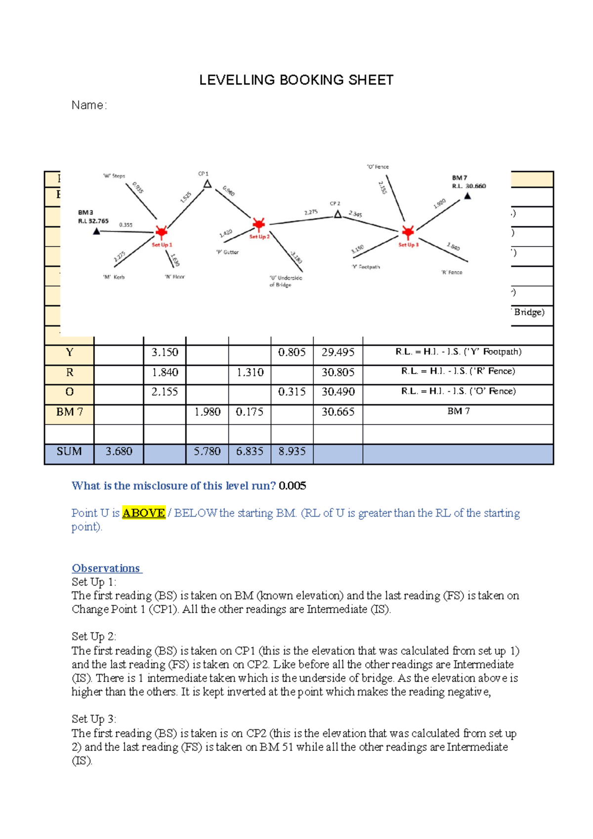 Surverying Levelling Prac - LEVELLING BOOKING SHEET Name: Point B. I. F ...