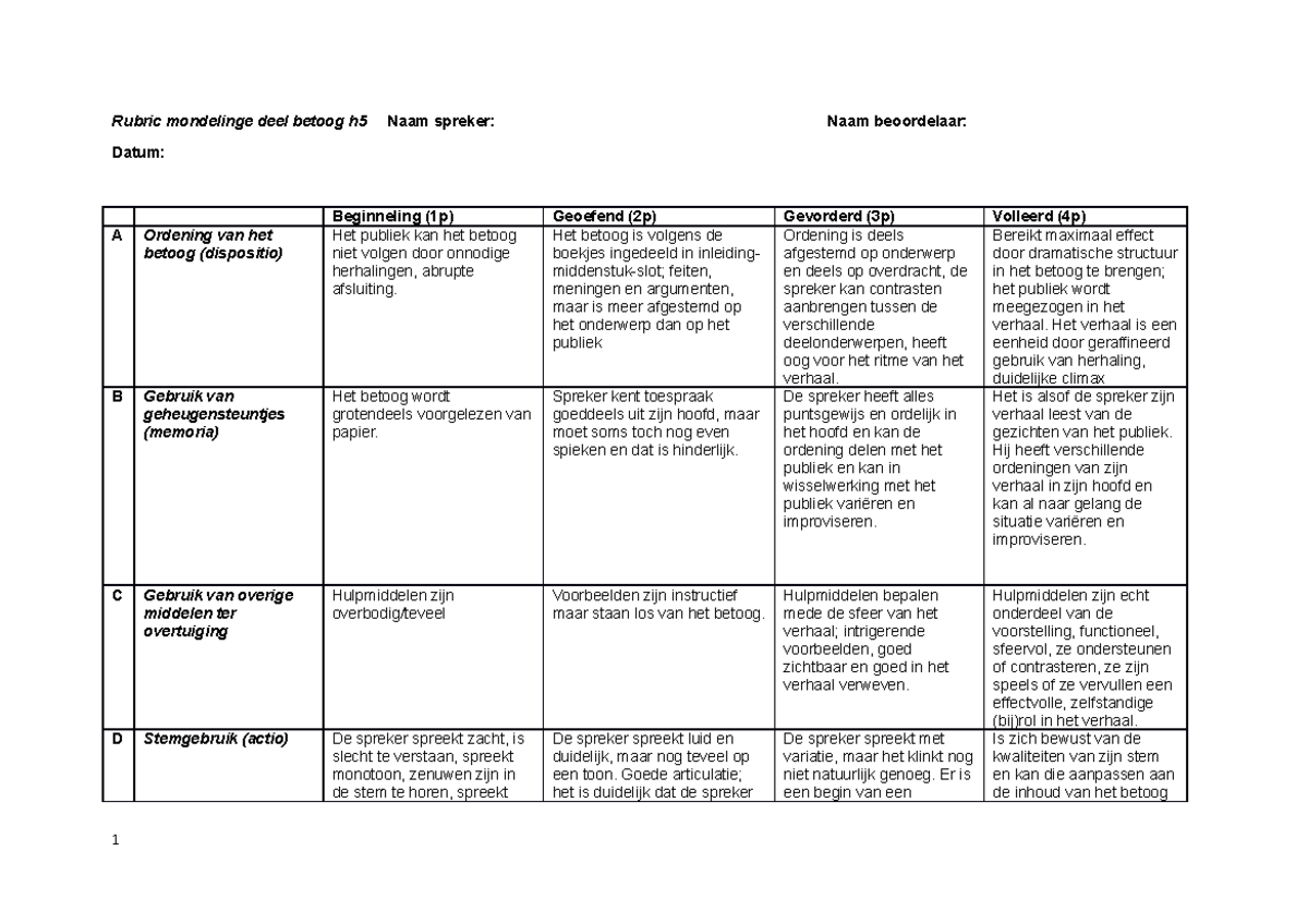 Rubrics-betoog-havo-5 - Rubric mondelinge deel betoog h5 Naam spreker ...