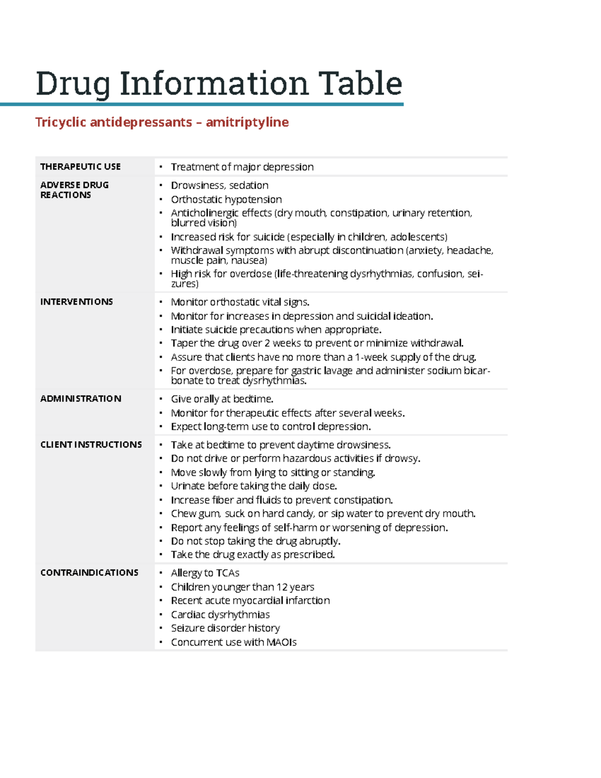 DITNeuro 2Tricyclicantidepressants - Drug Information Table Tricyclic ...