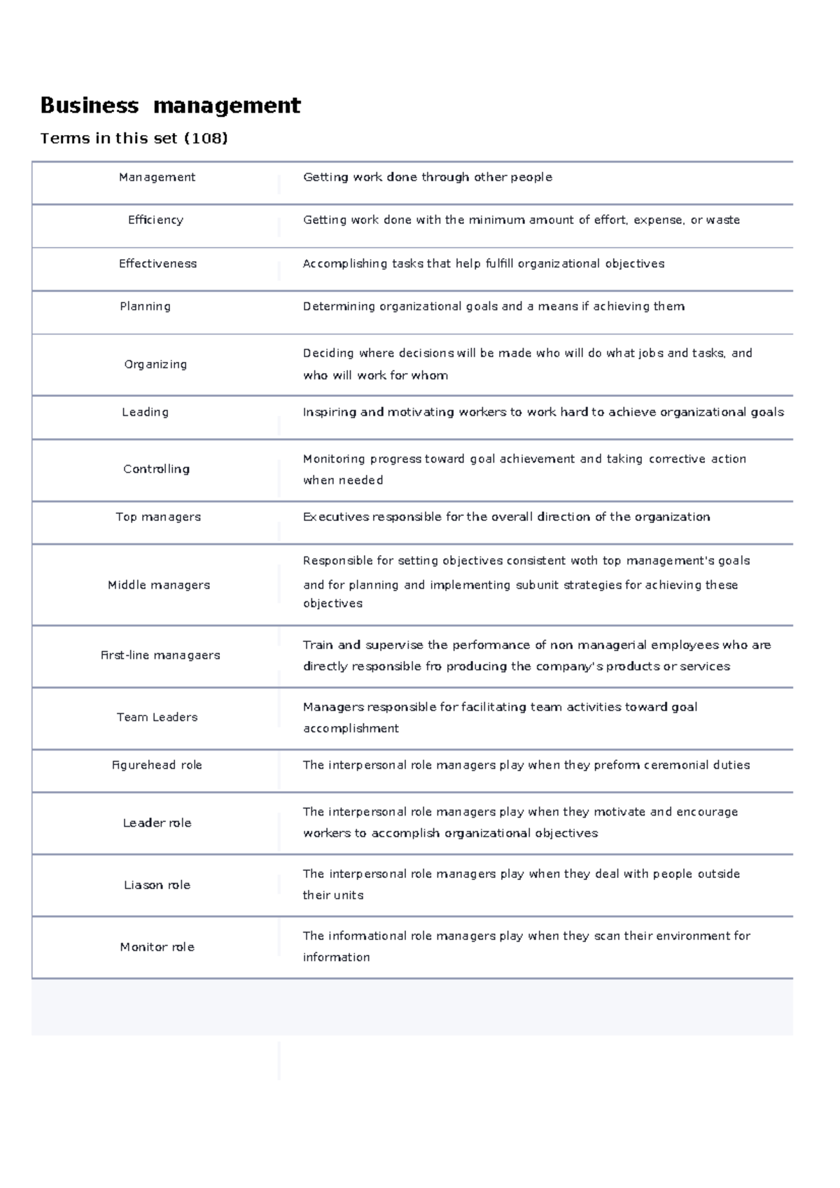 Business management 4 Flashcards - Business management Terms in this ...