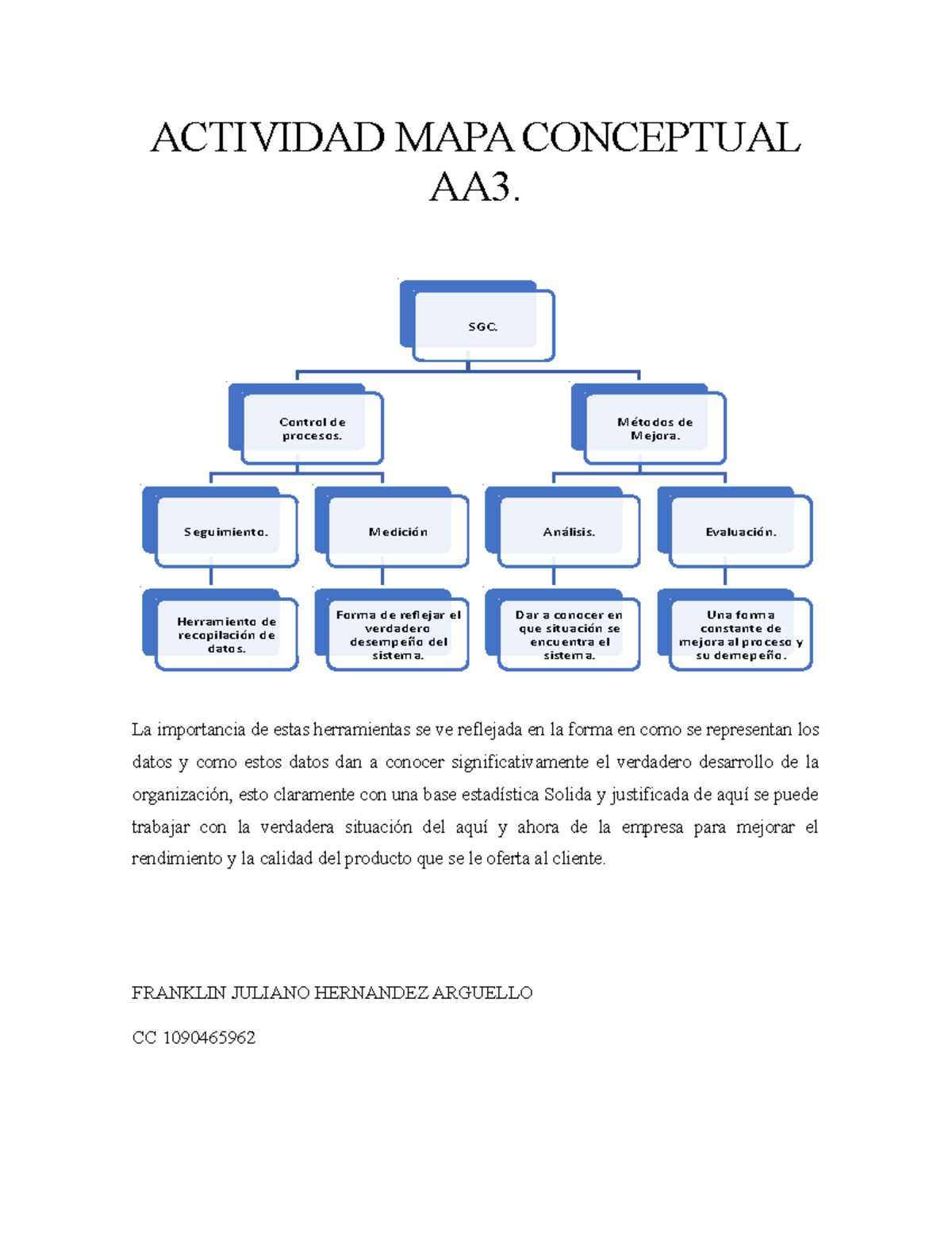 MAPA Conceptual AA3 Franklin Hernandez - ACTIVIDAD MAPA CONCEPTUAL AA3 ...