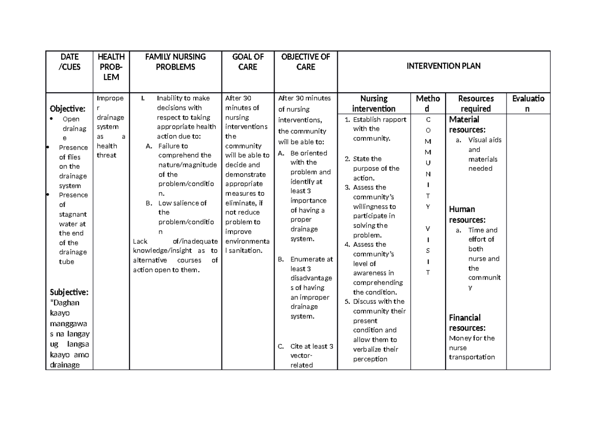 2af385e85210 a19ab90b - DATE /CUES HEALTH PROB- LEM FAMILY NURSING ...