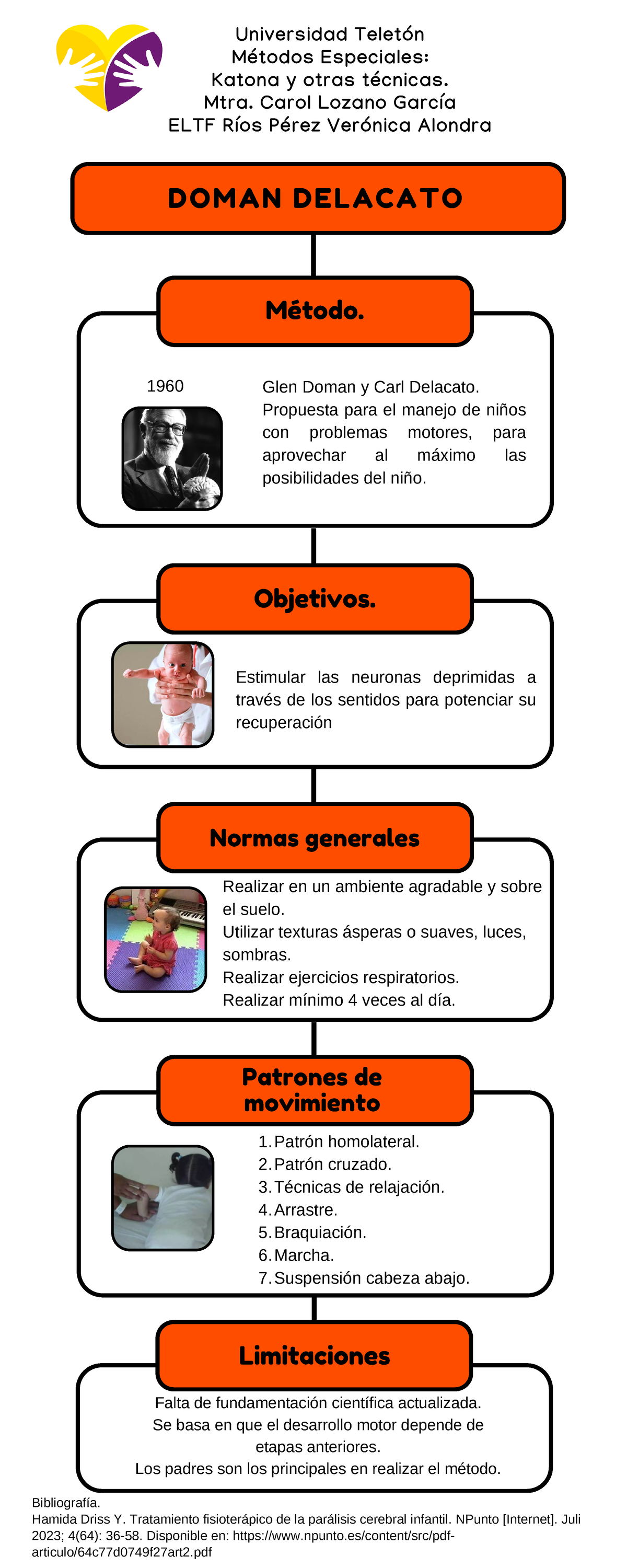 Ríos Verónica Doman Delacato - DOMAN DELACATO 1960 Método. Objetivos ...