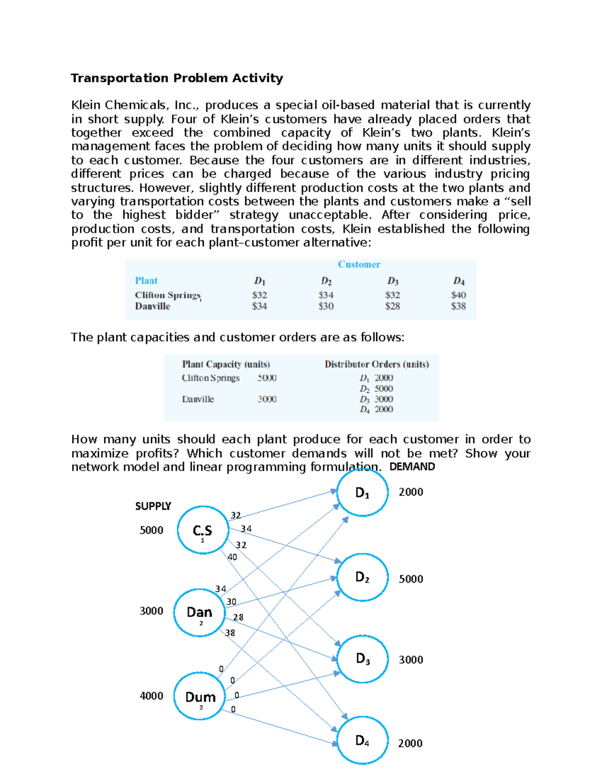 Transportation Problem Activity S - Transportation Problem Activity ...
